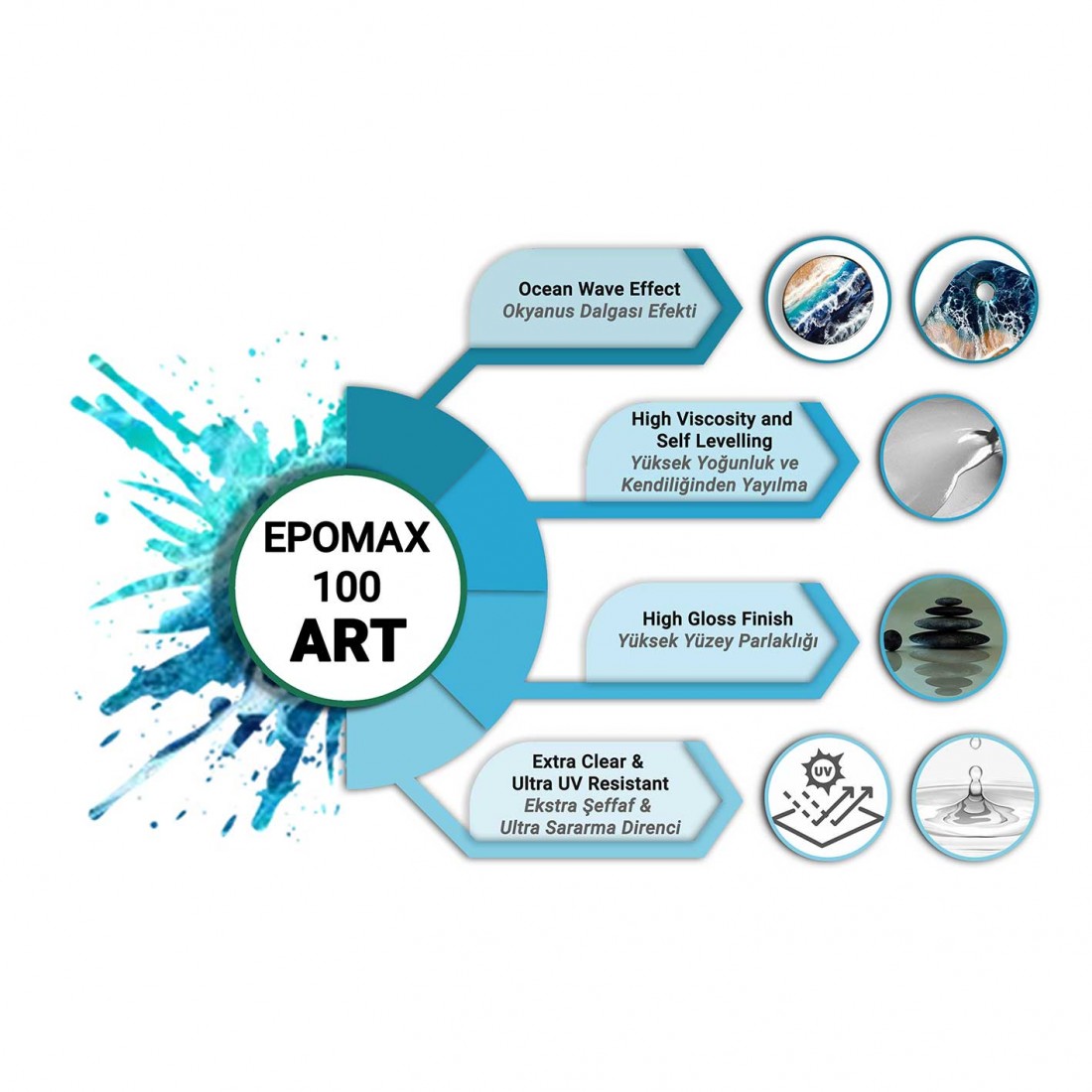 EPOMAX 100 ART Ekstra Şeffaf Okyanus Dalgası Efekti Epoksi Reçine 1 LT